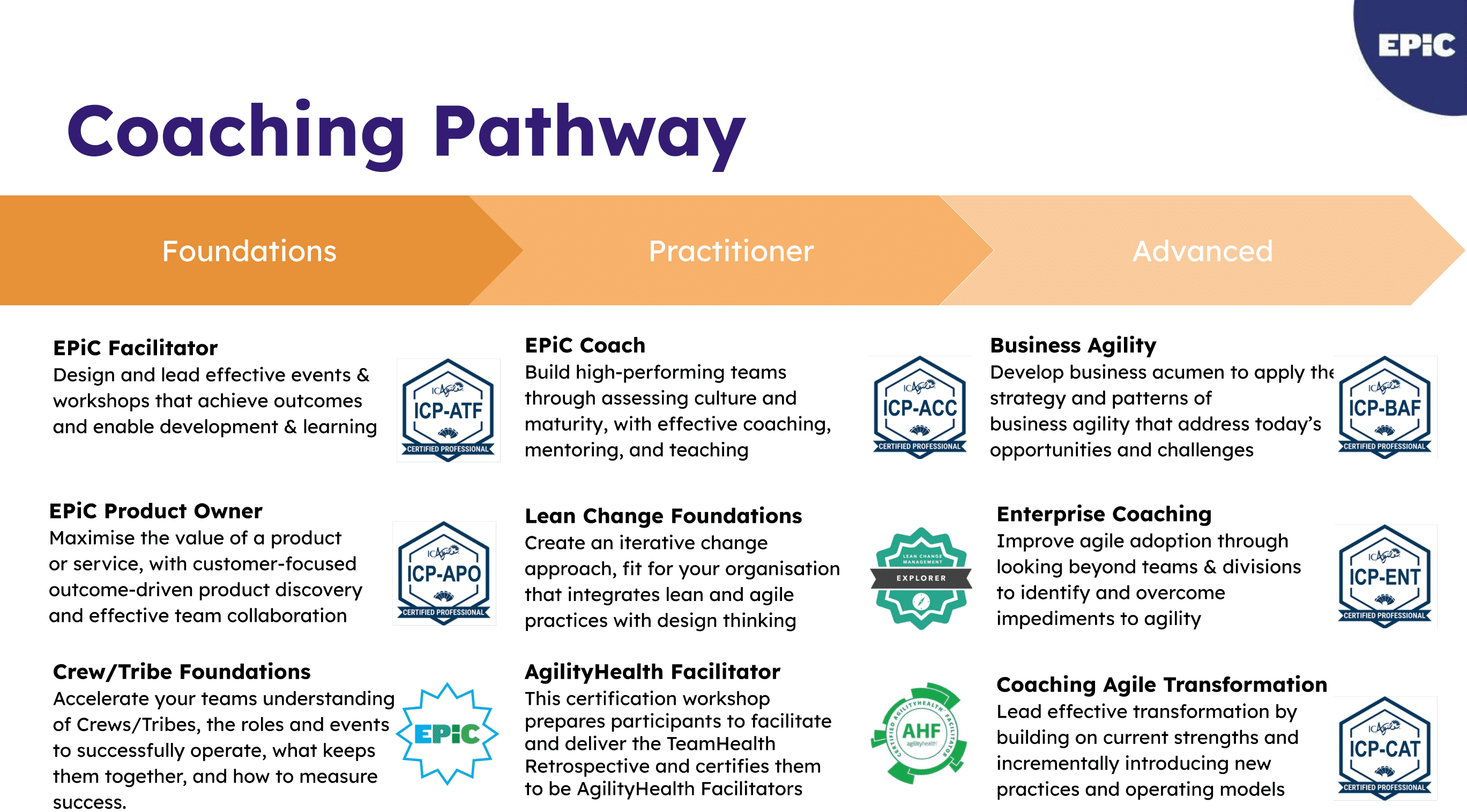 Coaching Agile Transformation, ICP-CAT - epic Coaching Agile Transformation, ICP-CAT - epic